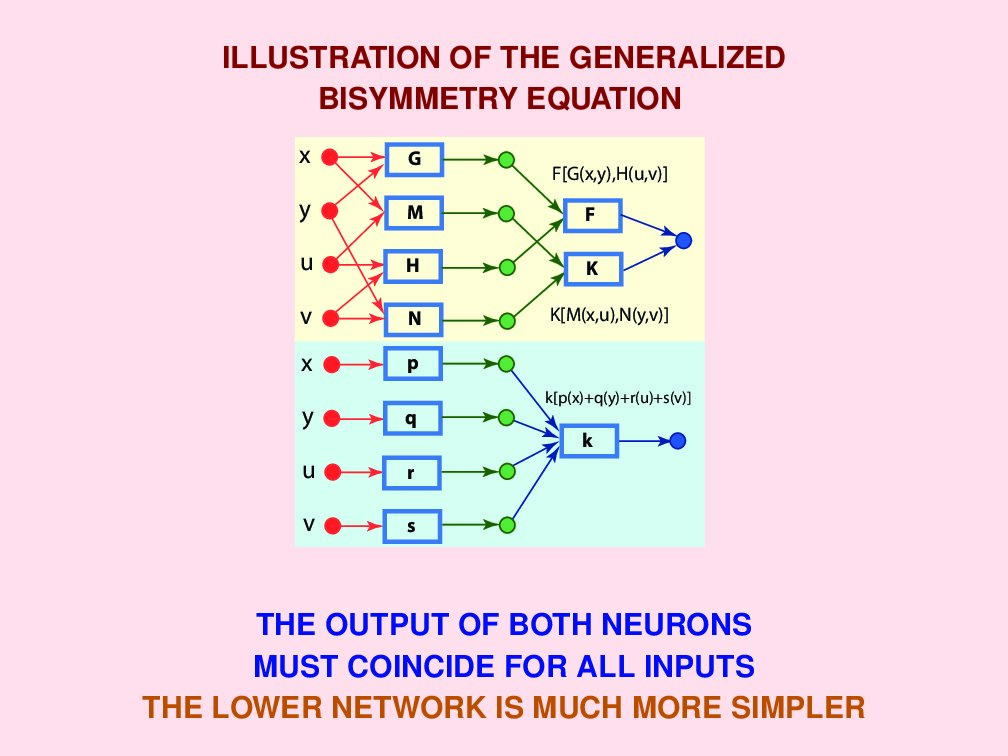 Functional equations