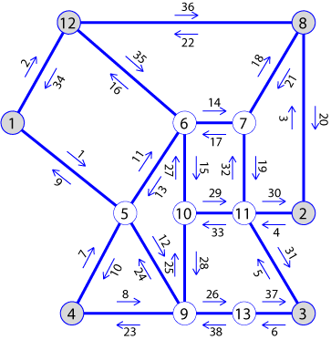 Mixed-integer programming.